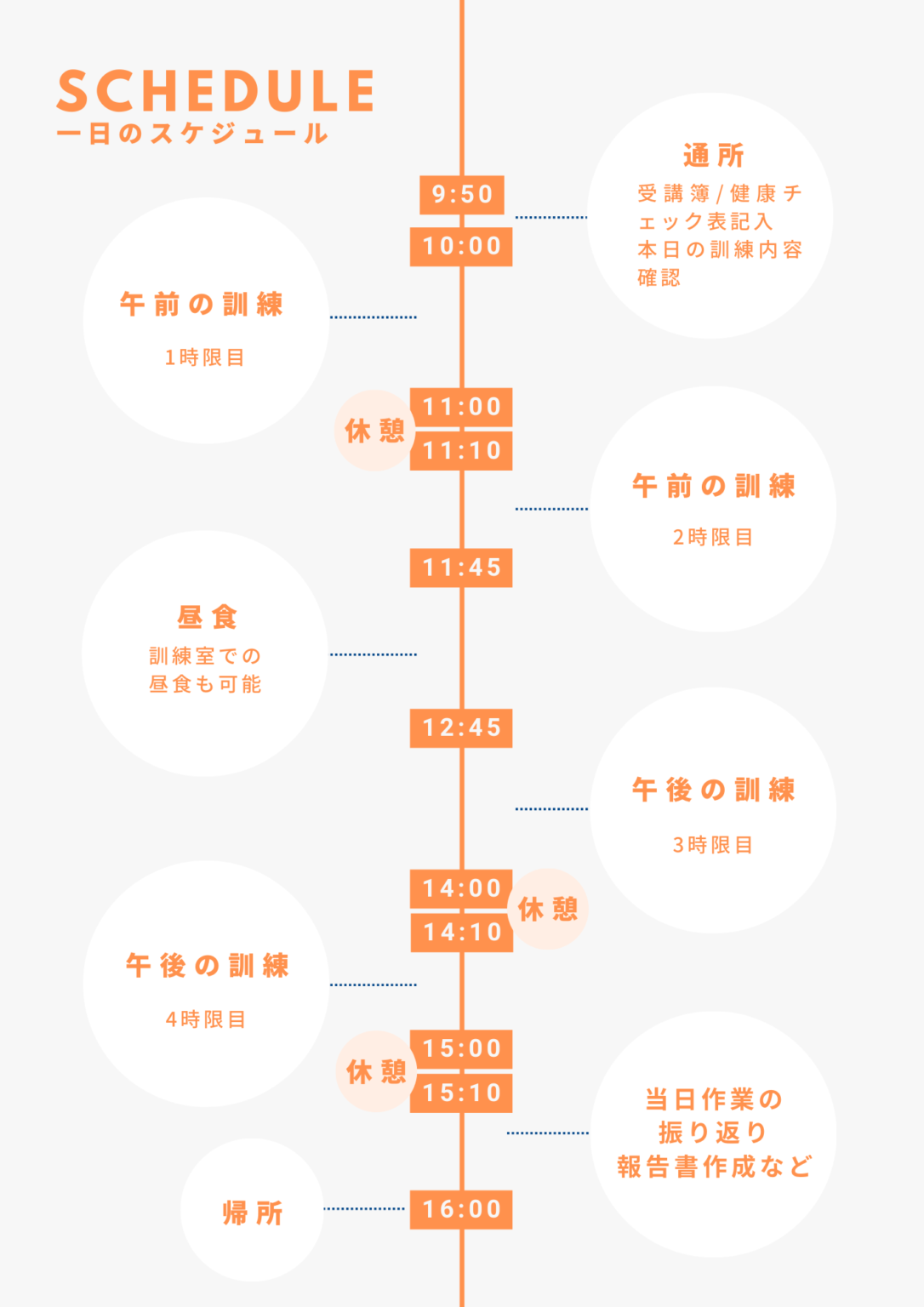 訓練概要 – 10NIN+IRO_じゅうにんといろ_障がい者委託訓練